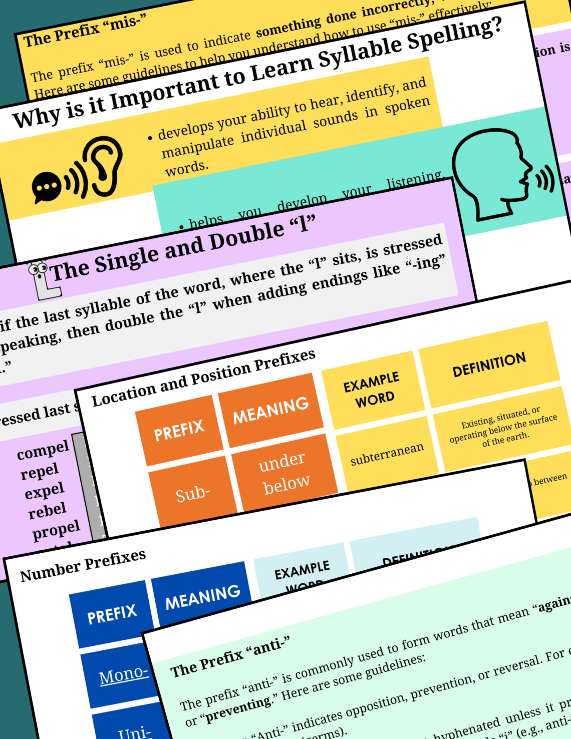 Spelling, Writing and Reading 7-8th Grade - Lesson Plans, Presentations ...