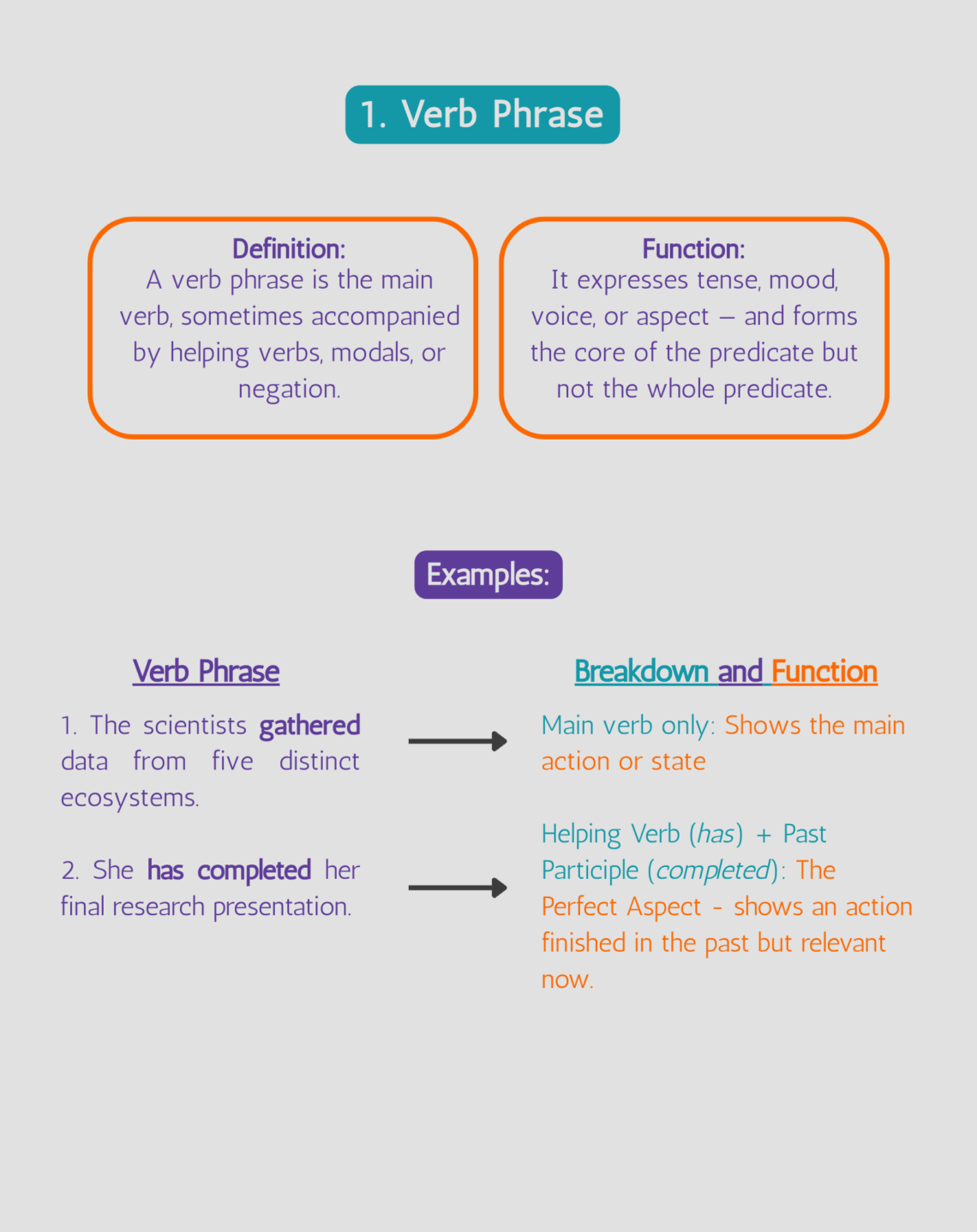 High School Grammar: Free Lessons - Natasha Scripts