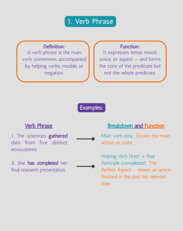 High School Grammar: Free Lessons - Natasha Scripts