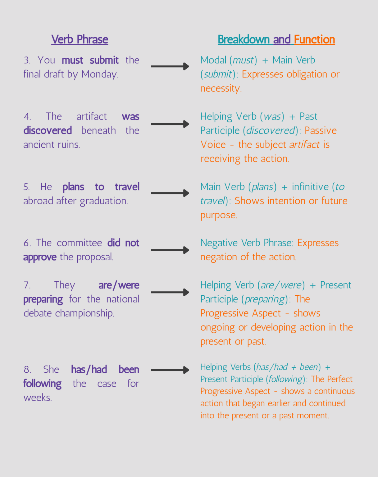 High School Grammar: Free Lessons - Natasha Scripts
