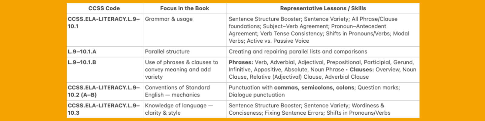 High School Grammar: Free Lessons - Natasha Scripts