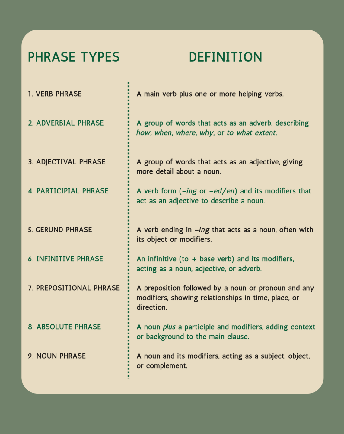 High School Grammar: Free Lessons - Natasha Scripts